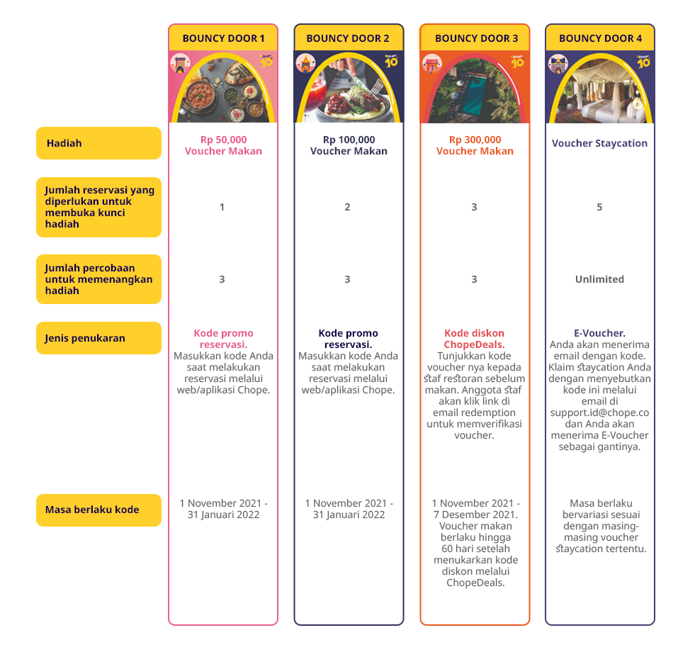 On The Menu | bday tnc indo
